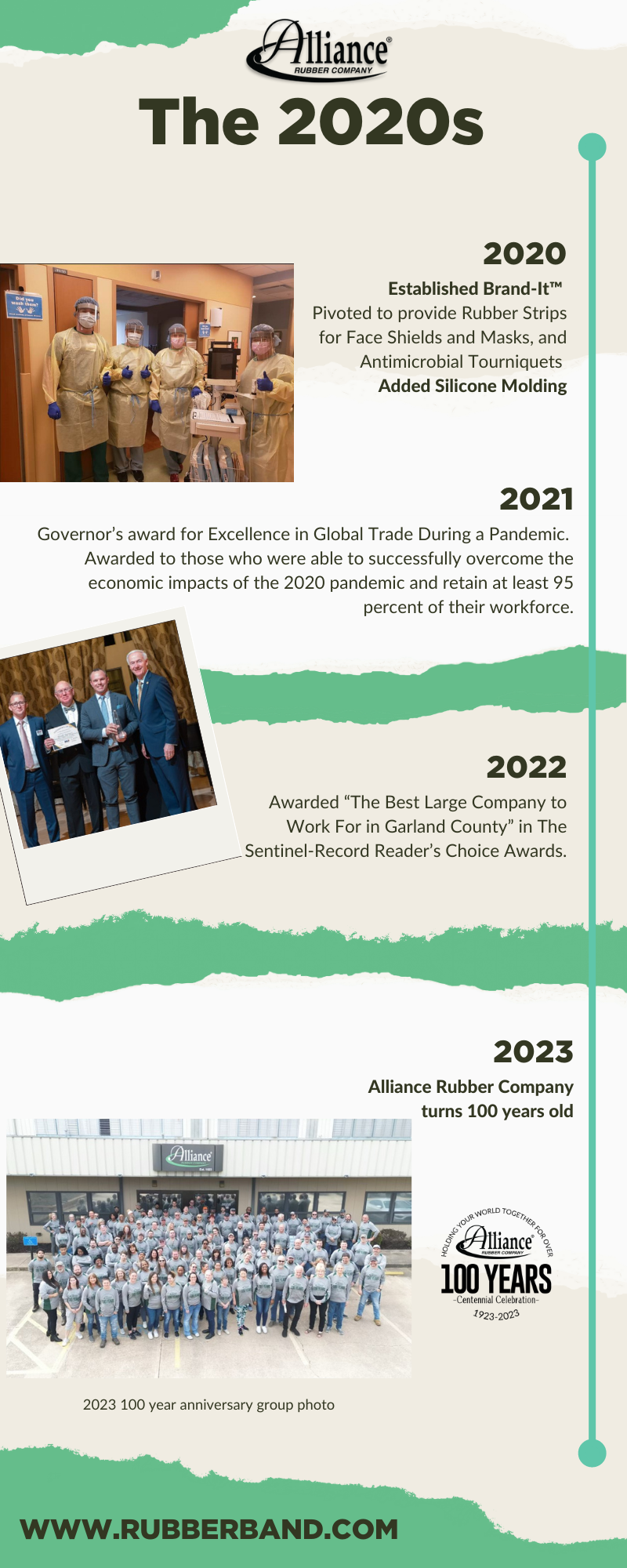 Rubber Bands in the 2020s - Alliance Rubber Company
