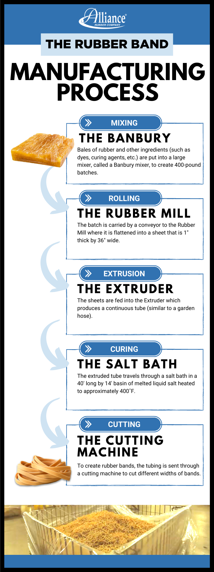 What Gives Rubber Bands Their Strength? | Alliance Rubber